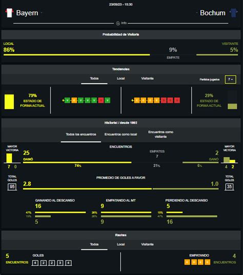 Bayern Munich Vs Bochum Pronóstico Apuestas Cuotas Estadísticas Y