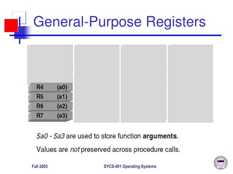 Ppt Instruction Set Architecture An Overview Of Mips R3000 Assembly