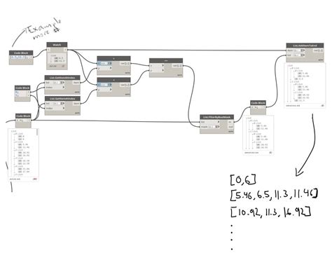 Add Numbers To Ranges Lists Logic Dynamo