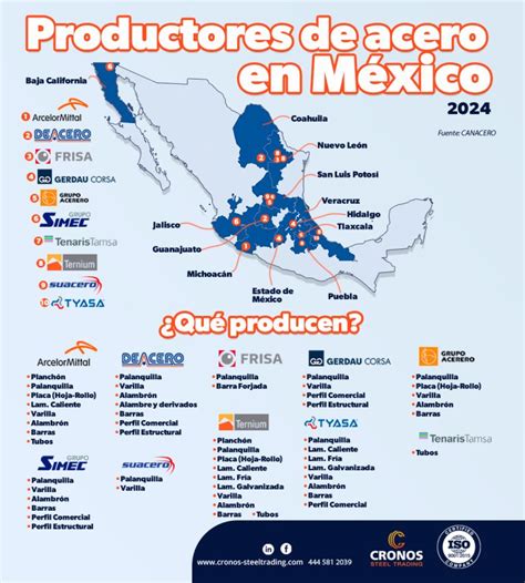 Productores De Acero En México Cronos Steel Trading