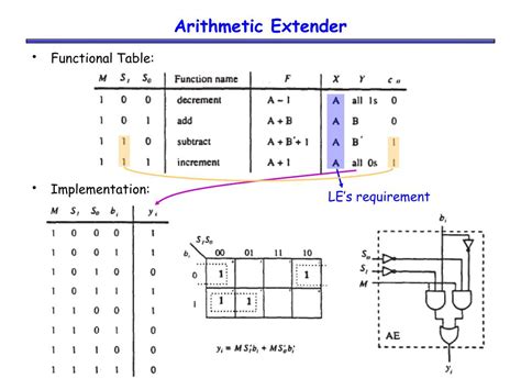 Ppt Iki B Arithmetic Logic Unit Alu Powerpoint Presentation