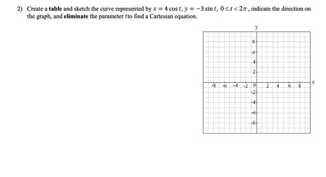 Solved Create A Table And Sketch The Curve Represented By Chegg