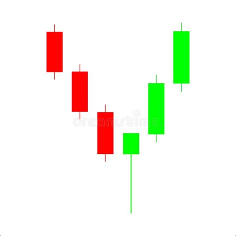 Hammer Candle Pattern Stock Illustrations 40 Hammer Candle Pattern Stock Illustrations