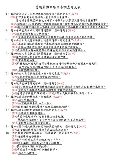 『勇建薪傳 社區管理委員會』community Committee 0914【社區問卷調查意見表】