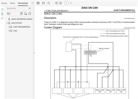 Nissan X Trail T30 2001 2007 Repair Manual