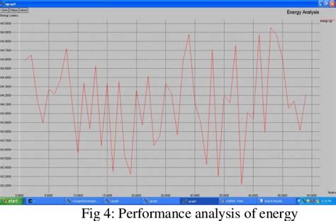 Figure 1 From Energyefficient Sleep Scheduling For Critical Event Monitoring To Improve