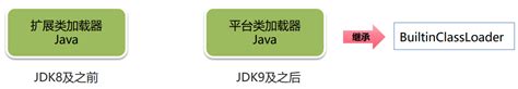 【jvm】打破双亲委派机制 Csdn博客