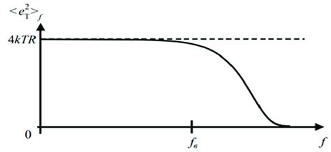 The Spectral Density Of Squared Average Emf Of The Thermal N Download