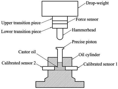Arduino와 함께 힘 센서를 사용하는 방법은 무엇입니까 피보