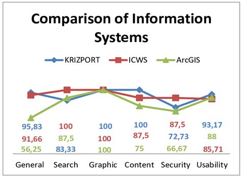 Comparison Of The Heuristic Analysis Of Selected Information Systems