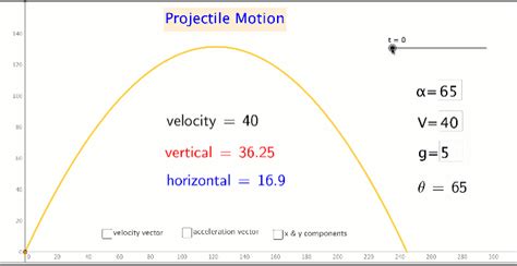 proficient with geogebra example participant geogebra files learn