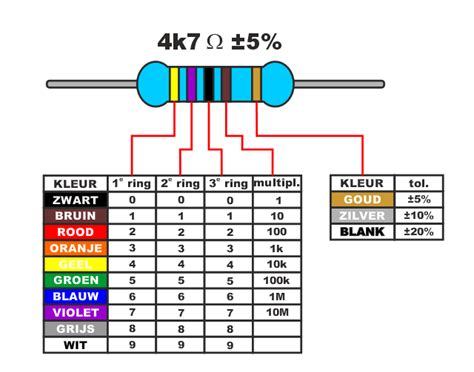 Weerstand Kleurcode