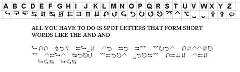 Codes And Ciphers