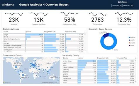 75 Free Monitoring Dashboard Templates