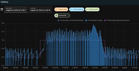 Ecobee History Display Fan Mode Third Party Integrations Home