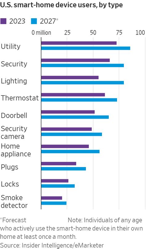 How To Protect Your Smart Home From Hackers