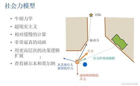【仿真建模】第一课：anylogic入门基础教程 行人库入门讲解 Csdn博客