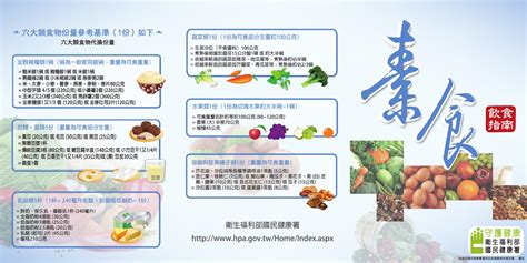 素食飲食指南單張｜食農教育資訊整合平臺