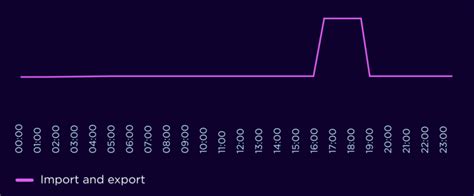 Octopus Energy Tariff Guide Updated 2025 £50 Joining Credit