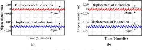 Figure 25 From Design And Analysis Of Two Permanent Magnet Assisted Bearingless Synchronous