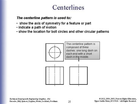 Orthographic Projection Chapterfive Objectives 1 Recognize And Sketch