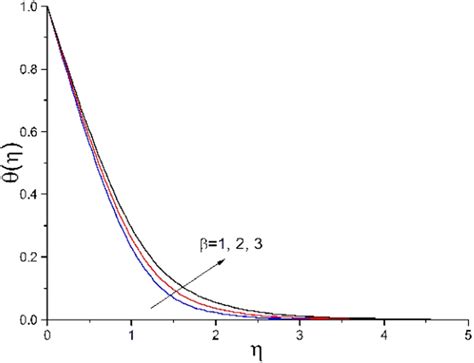 The Influence Of λ On F′η Color Figure Can Be Viewed At
