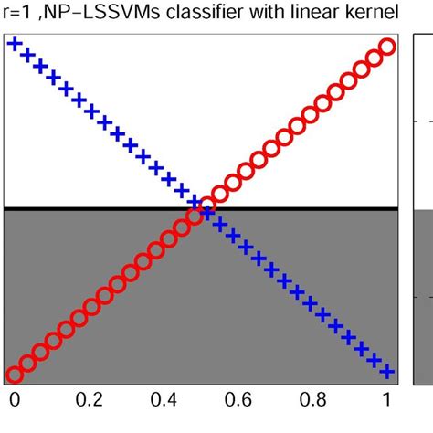 Pdf Non Parallel Support Vector Classifiers With Different Loss Functions