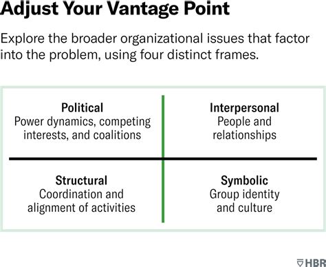 To Solve A Tough Problem Reframe It