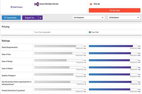 Kitija Banele On Linkedin Devops Gitlab Azuredevops