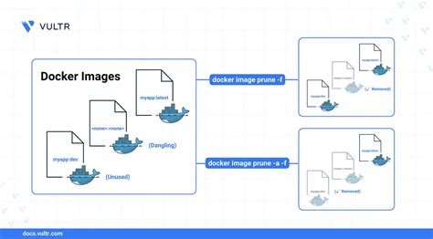 How To Remove All Images In Docker Vultr Docs