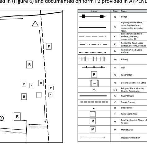 Description Of The Route To Access A Field Plot And Codes For