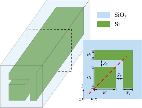 Figure 1 From Design Of Polarization Rotator Based On Asymmetric Slot