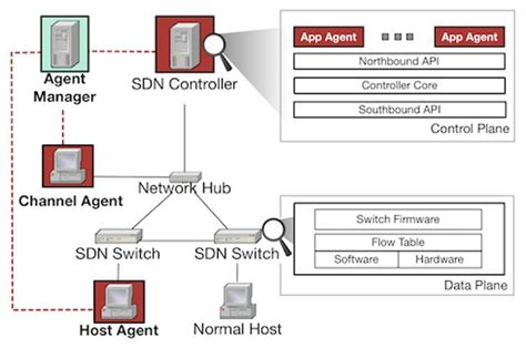 10 Open Source Security Tools You Should Know