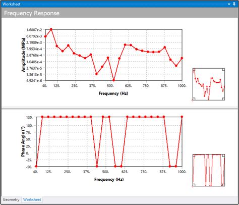 19 5 8 frequency response