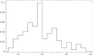 distribution of chirp masses m 1 m 2 3 5 m 1 m 2 −1 5 of