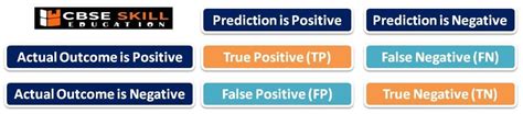 Difference Between Classification And Clustering Cbse Skill Education
