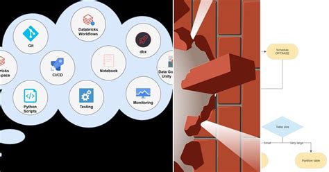 List Data Best Practices Curated By Leigh Robertson Medium