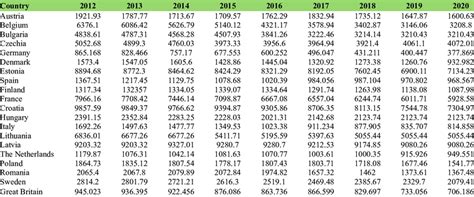 Herfindahl Hirschman Index Hhi For Eu Countries European Commission