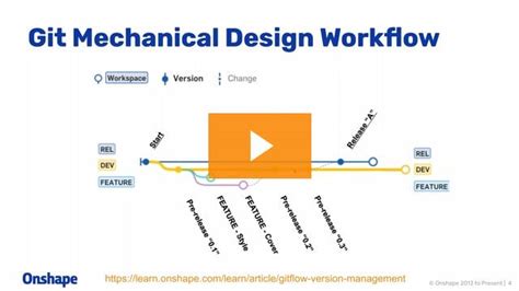 Design Projects With Git Style Branching And Merging