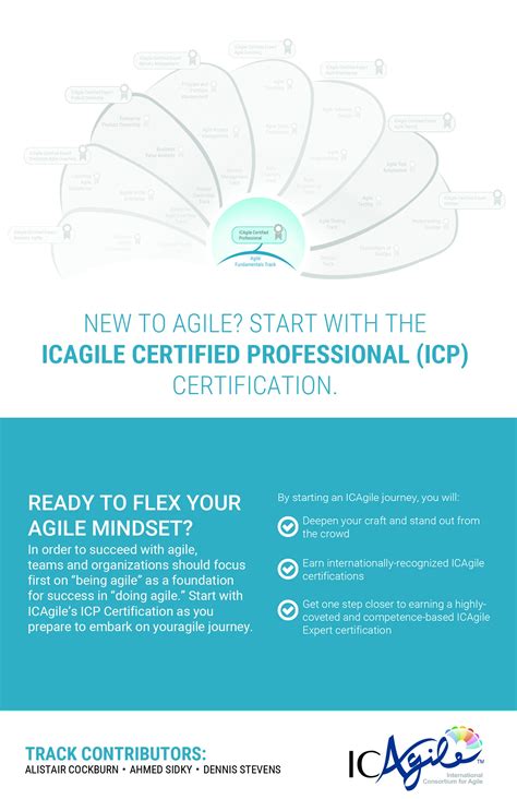 Agile Fundamentals Icp Icagile™ Certified Agile Professional Award Agile Fundamentals Icp Icagile™ Certified Agile Professional Award