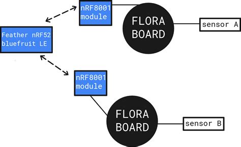how to disconnect nrf8001 from a nrf52 board nordic qanda nordic