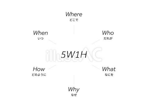 Free Vectors Simple W H Diagram