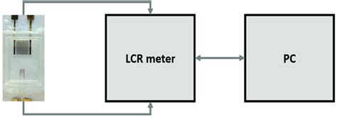 Experimental Setup Consisting Of Microfabricated Cell Chambers Download Scientific Diagram