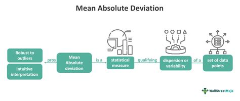 Mean Absolute Deviation What Is It Formula Calculate Example