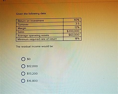 solved given the following data return on investment