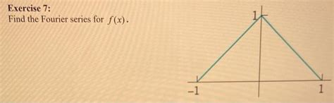 Solved Exercise Find The Fourier Series For F X Chegg