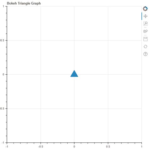 Python Bokeh在图形上绘制三角形 【布客】geeksforgeeks 人工智能中文教程 Python Bokeh在图形上绘制三角形 【布客】geeksforgeeks 人工智能中文教程