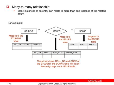 RDBMS Ppt What Is RDBMS RDBMS Stands For Relational Database Management System PPT