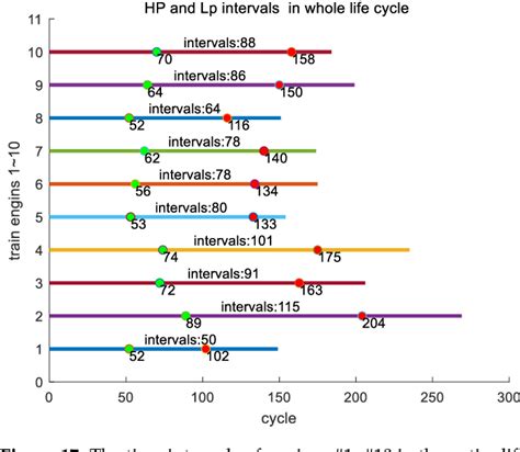 Figure 17 From Anomaly Detection And Remaining Useful Life Prediction