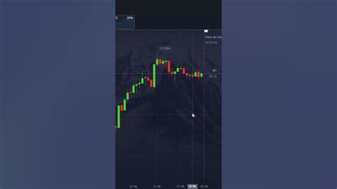 Consejos Para Trading Binaria Youtube